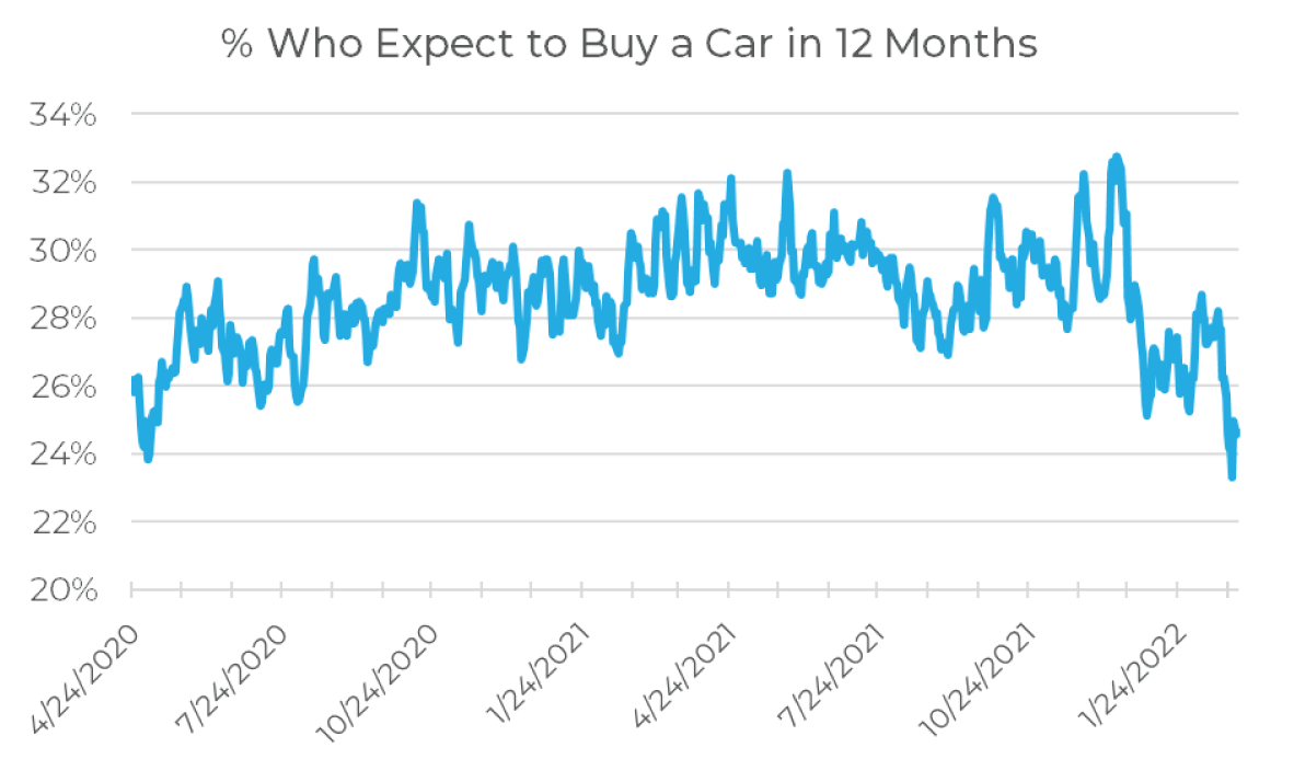Automotive Frame Charts
