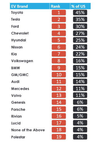 Electric Vehicles - i360