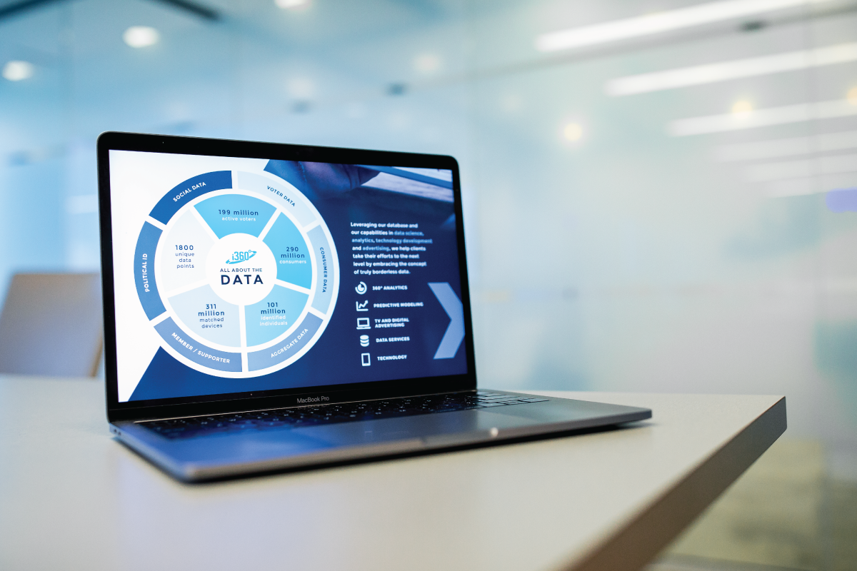 i360 Voter Consumer Data | i360