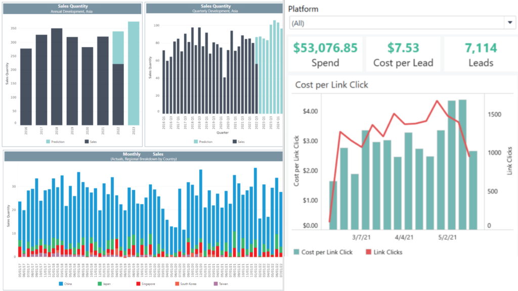 Customer Discovery | i360 Discover who your customers are