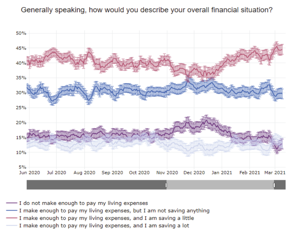 Consumer Confidence - i360