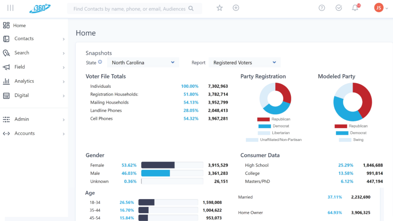 i360 Platform Tour | i360