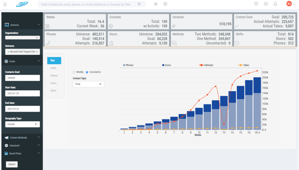 Political Analytics | i360