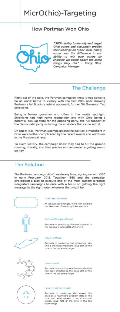 Start Early, Win Big: How Portman Won Ohio - i360