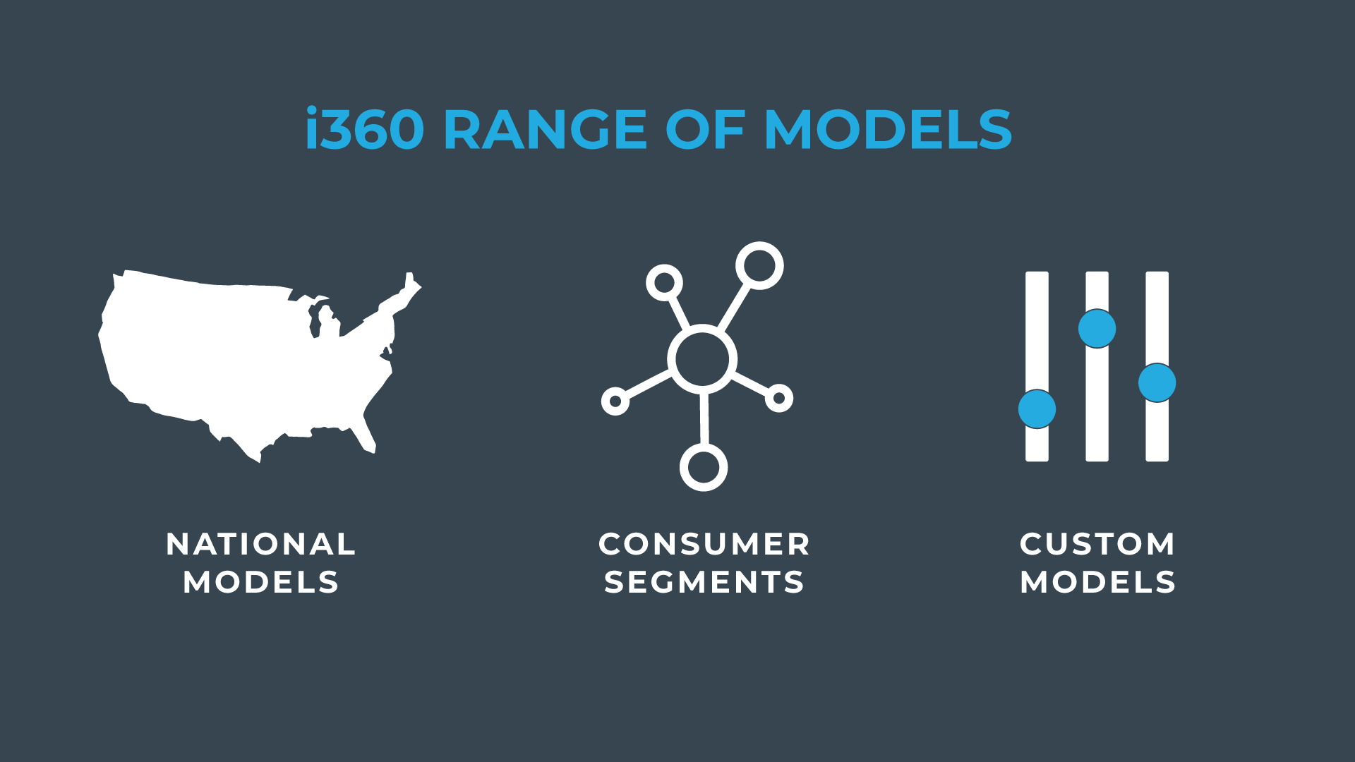 Customer Plus | i360 Grow your target audience