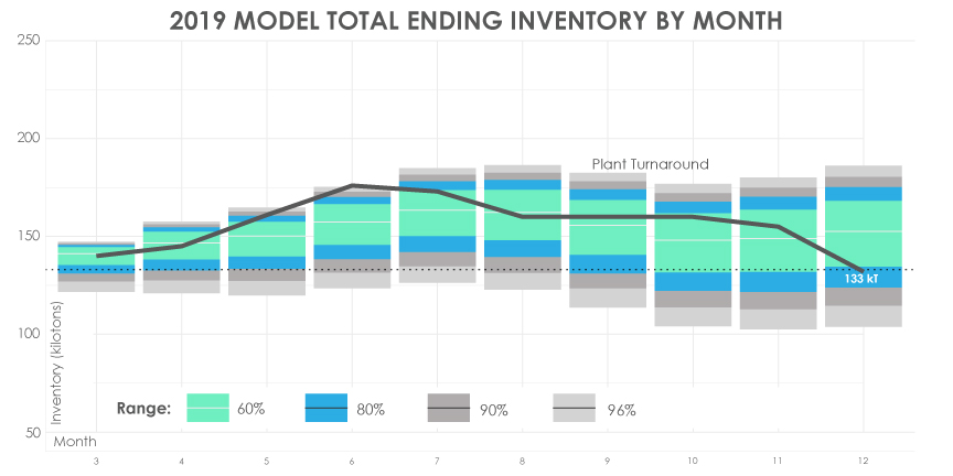 Data Science as a Service - i360