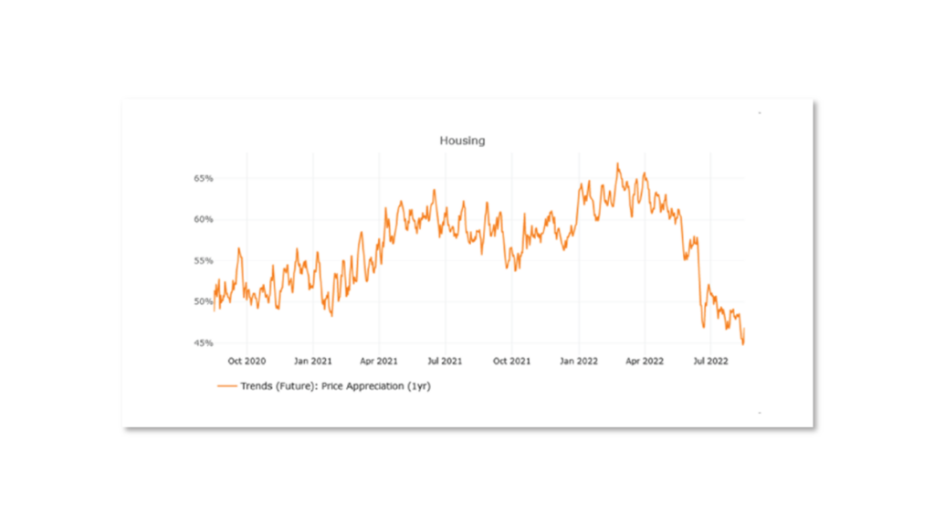 Consumer Pulse Trend Report | i360