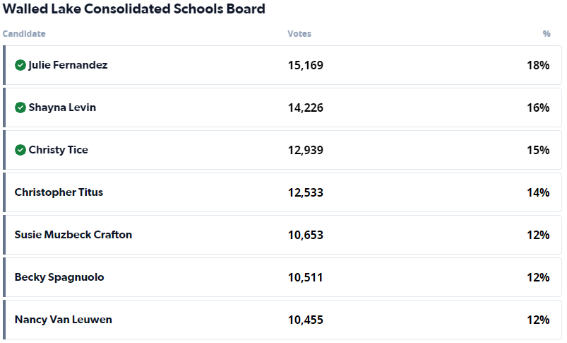 The blueprint for winning school board races - i360