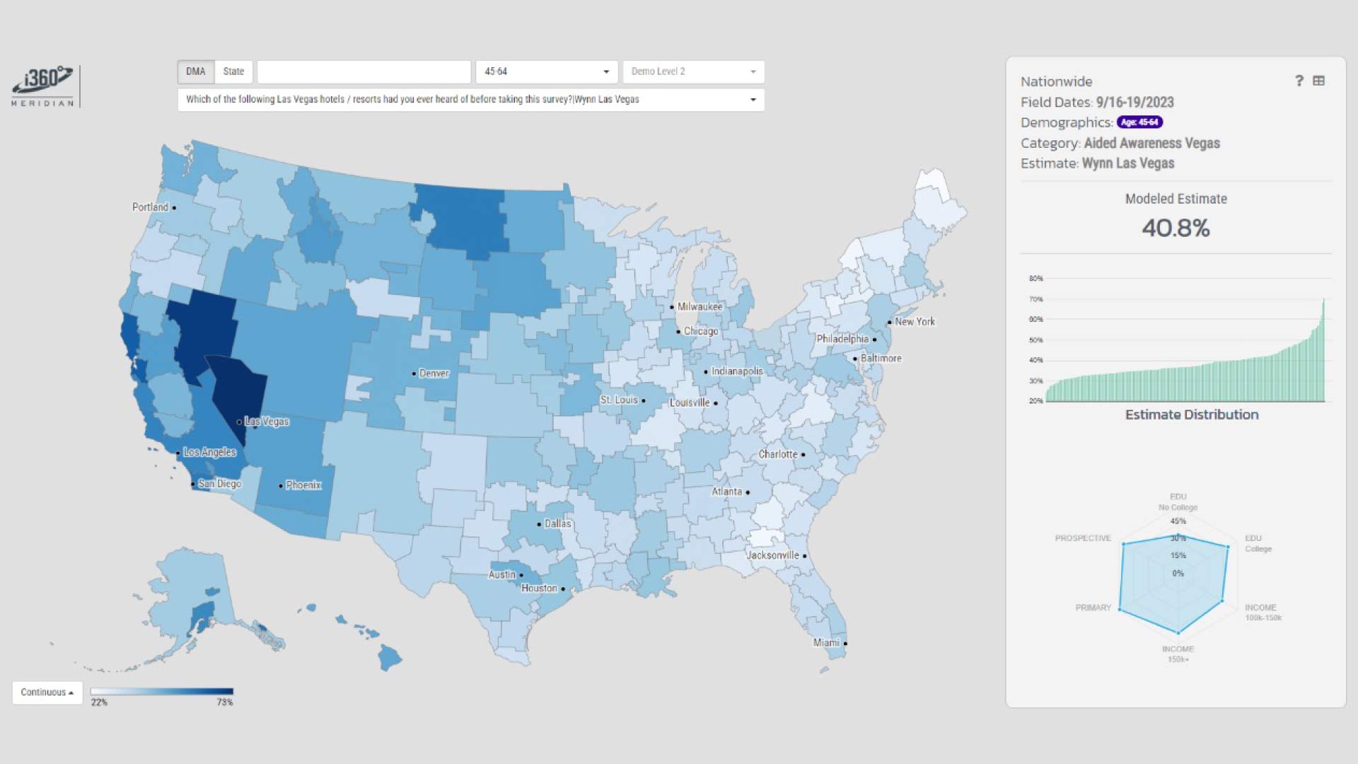 Market Research - i360